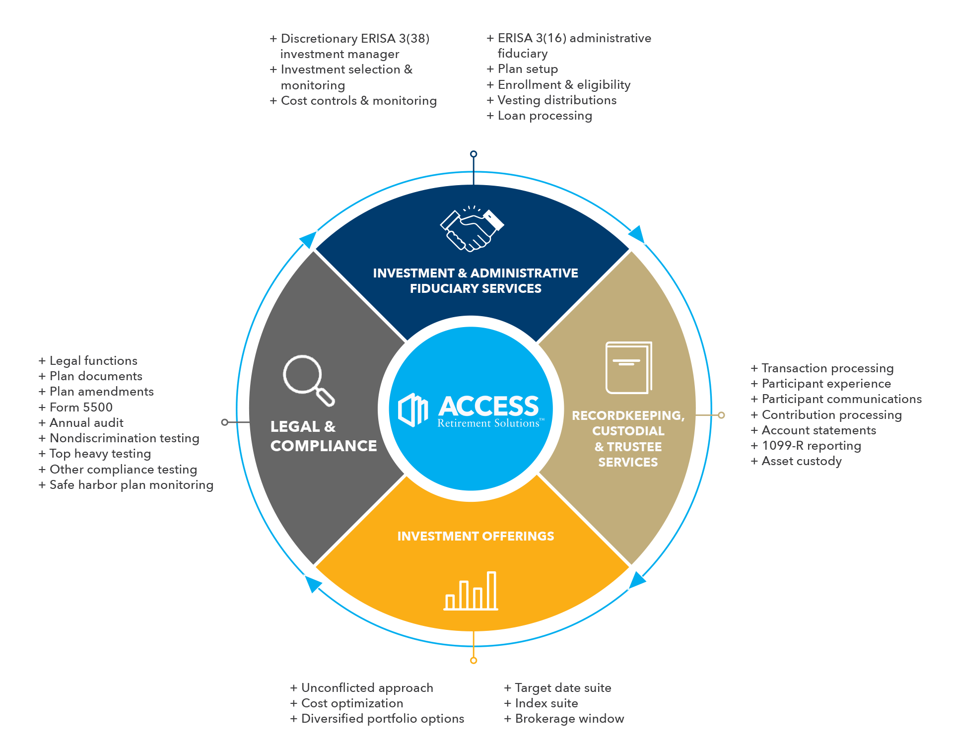 Employee Retirement Benefits | Pooled Employer Plans | PEP